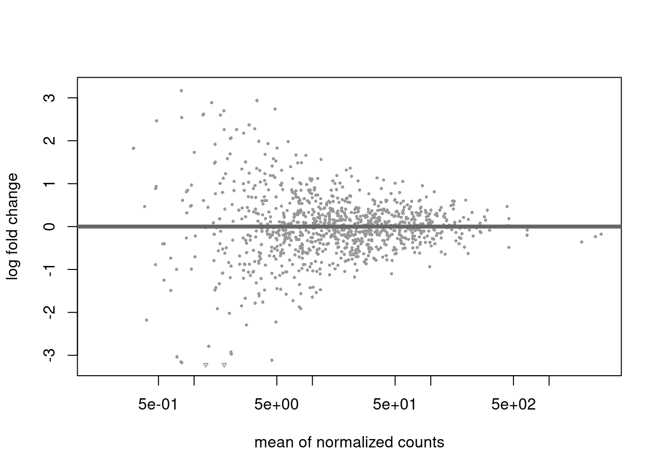 Chapter 2 Bioconductor Package R Course
