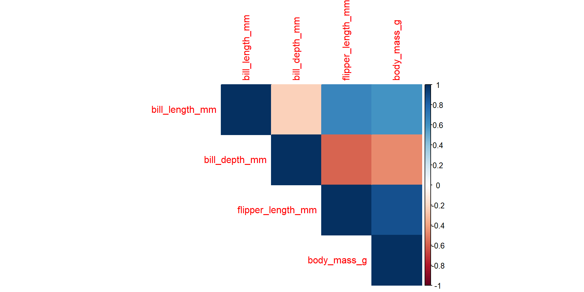 أهمية التحليل الإحصائي