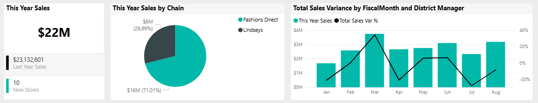 المهارات المساندة لخريج قسم الإحصاء