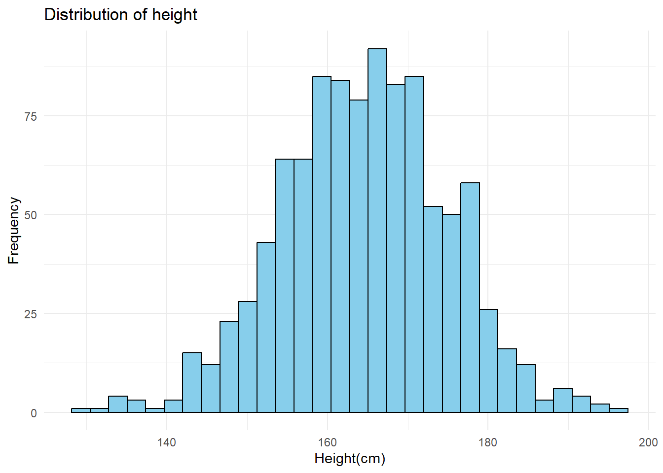 Statistical Computing